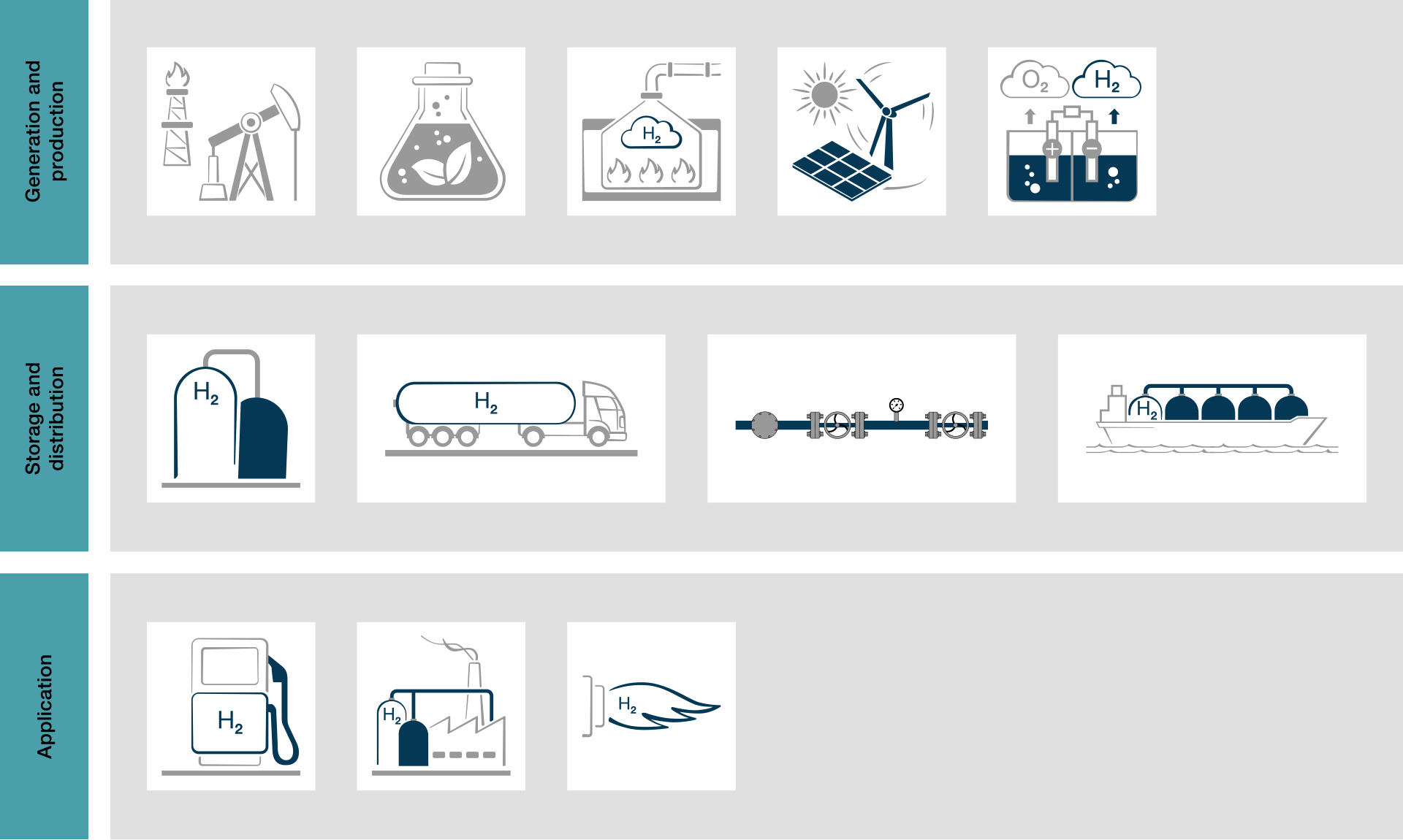 Hydrogen: Clean, Safe and Secure - Mensch und Automation